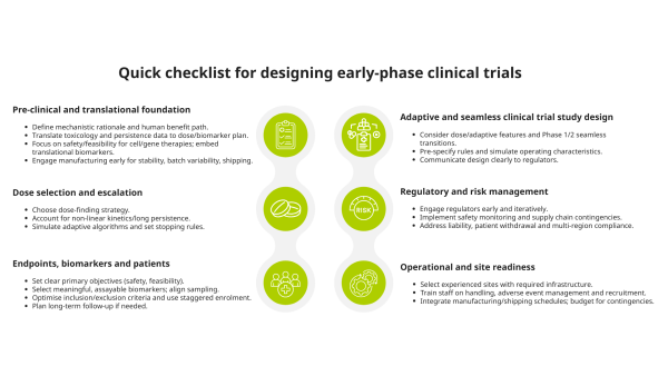 Designing early-phase clinical trials for novel modalities