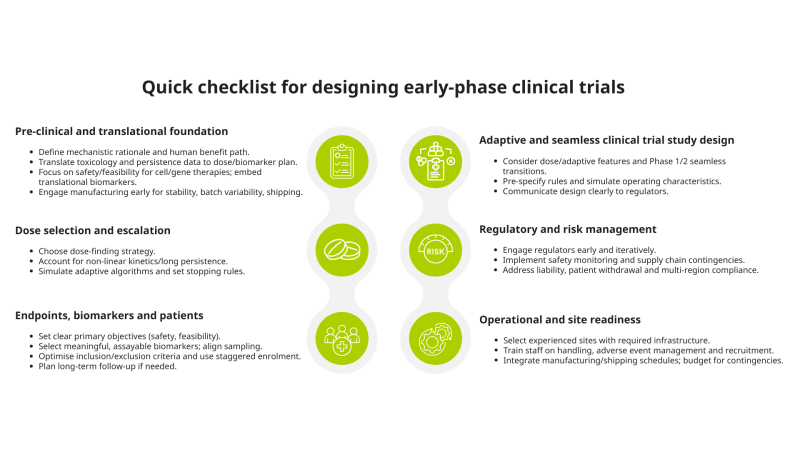Designing early-phase clinical trials for novel modalities