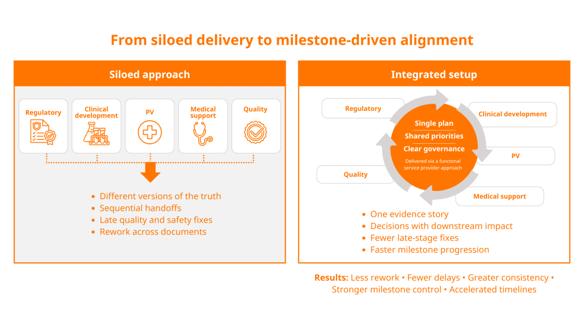 Integrating strategic functional consulting expertise to accelerate ...